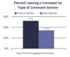 Restructuring Comment Sections - Center for Media Engagement - Center ...
