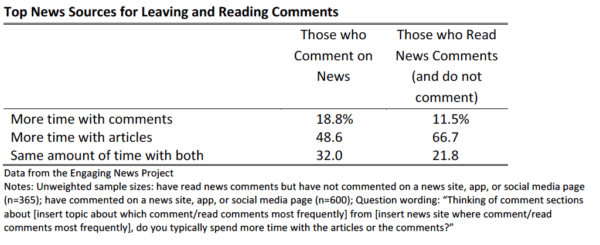 Survey of Commenters and Comment Readers - Center for Media Engagement ...