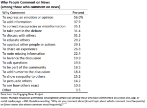 Survey of Commenters and Comment Readers - Center for Media Engagement ...