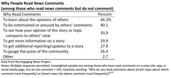 Survey of Commenters and Comment Readers - Center for Media Engagement ...