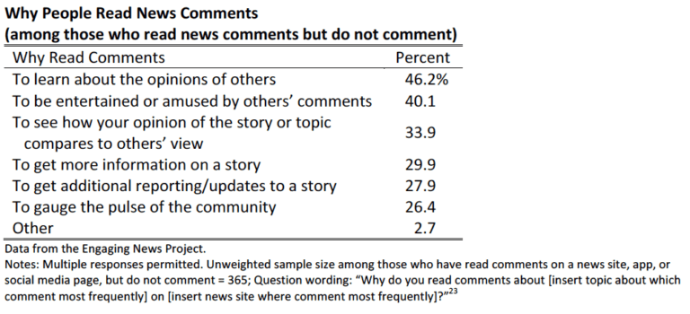 Survey of Commenters and Comment Readers - Center for Media Engagement ...