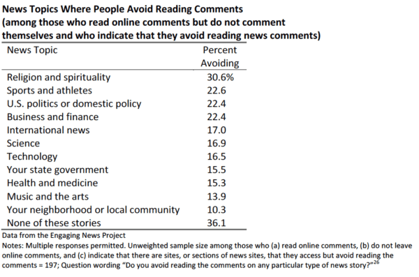 Survey of Commenters and Comment Readers - Center for Media Engagement ...