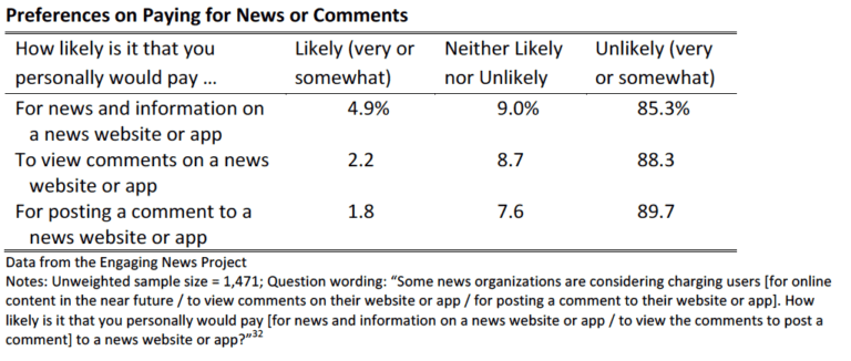 Survey of Commenters and Comment Readers - Center for Media Engagement ...
