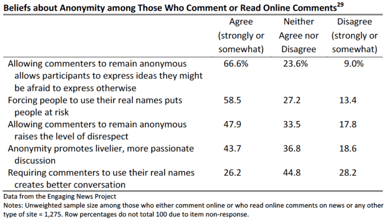 Survey of Commenters and Comment Readers - Center for Media Engagement ...