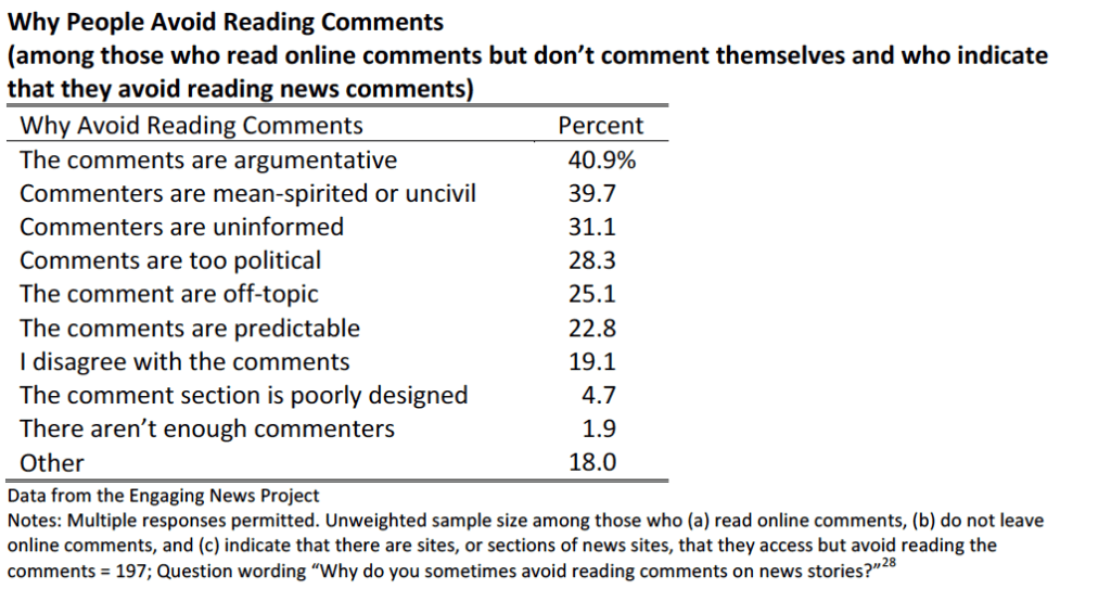 Survey of Commenters and Comment Readers - Center for Media Engagement ...