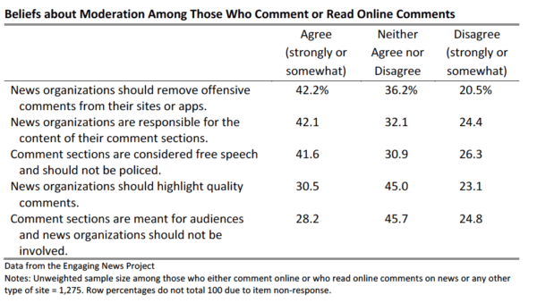 Survey of Commenters and Comment Readers - Center for Media Engagement ...