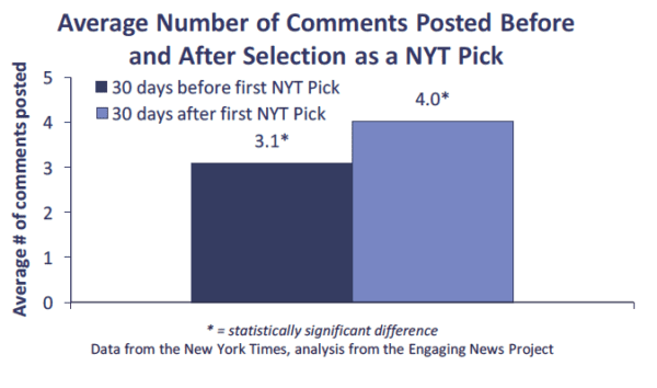 10 Things We Learned by Analyzing 9 Million Comments from The New York ...