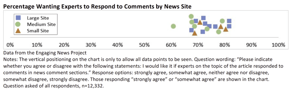 Comment Section Survey Across 20 News Sites - Center for Media ...