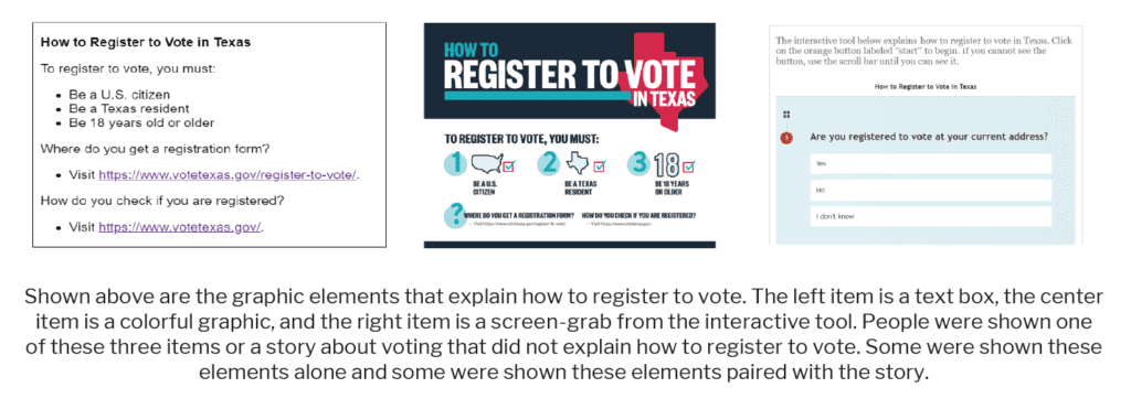 Want to Inform People About Registering to Vote? Keep It Simple ...