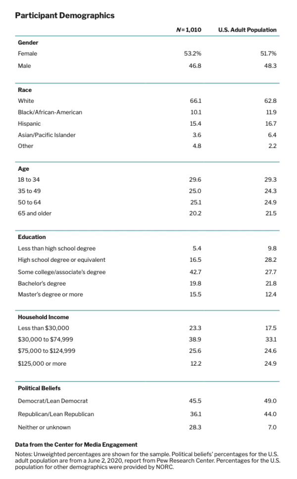 Being Compassionate with Yourself May Help Bridge Political Divides ...