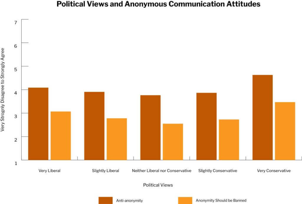 How Politics, Generation, News Use, and Time Online Play Into Attitudes ...
