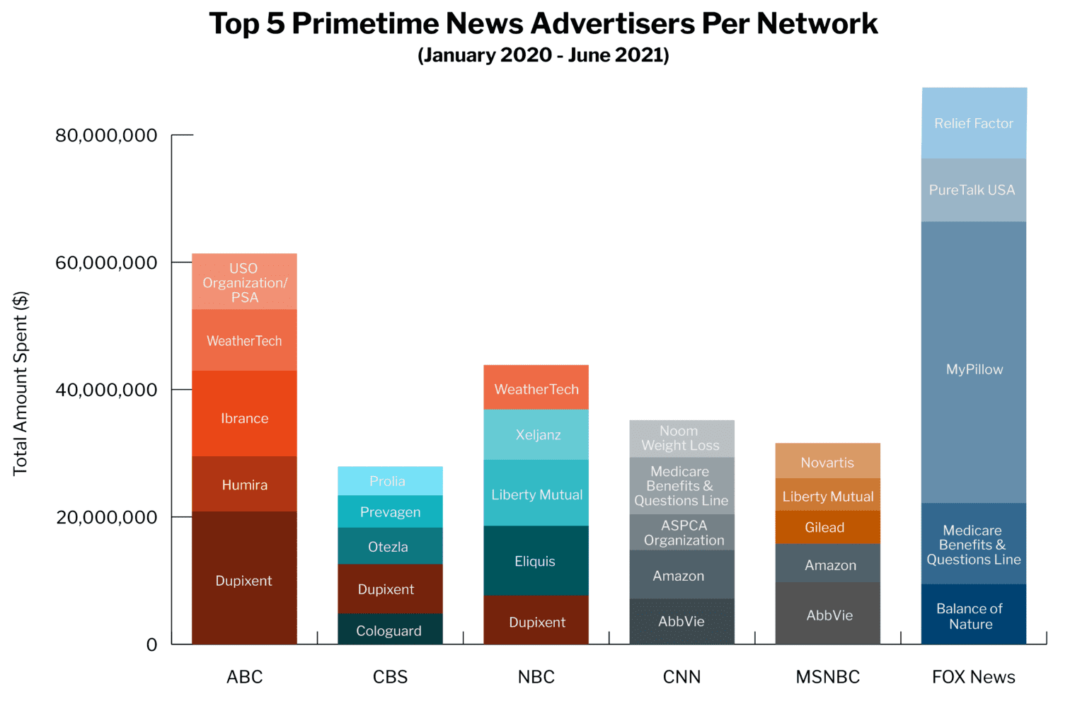 Who’s Funding Primetime News – And Why It Matters - Center for Media ...