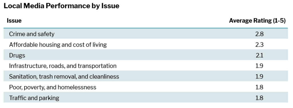 The News Philadelphians Use: Analyzing the Local Media Landscape ...