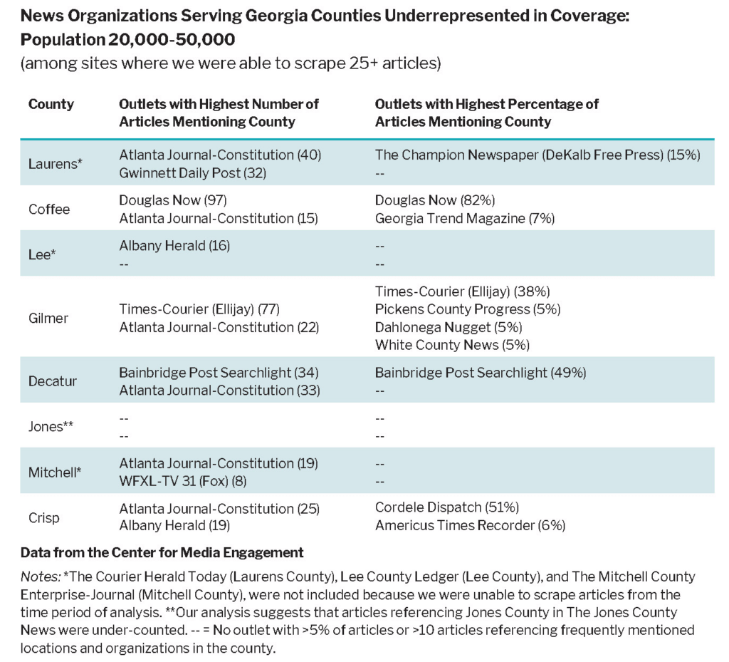 Georgia's Local News Ecosystem - Center for Media Engagement - Center ...