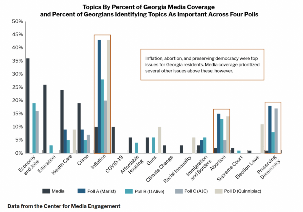 Georgia's Local News Ecosystem - Center for Media Engagement - Center ...