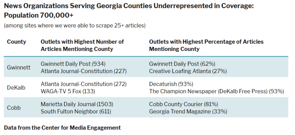 Georgia's Local News Ecosystem - Center for Media Engagement - Center ...