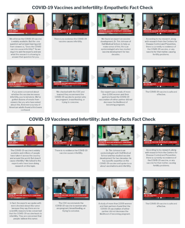 Fact-Checking Approaches for Broadcast News - Center for Media ...