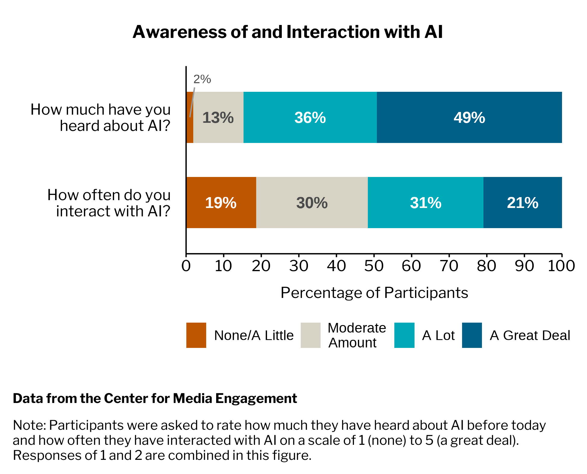 Power Struggles: Texans’ Thoughts On The AI Data Center Boom and Its ...