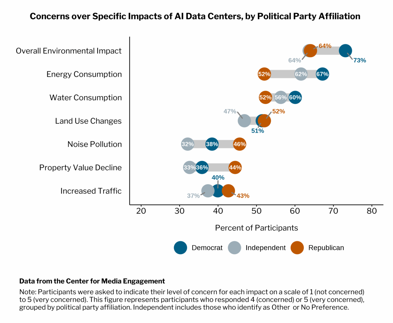Power Struggles Texans Thoughts On The Ai Data Center Boom And Its